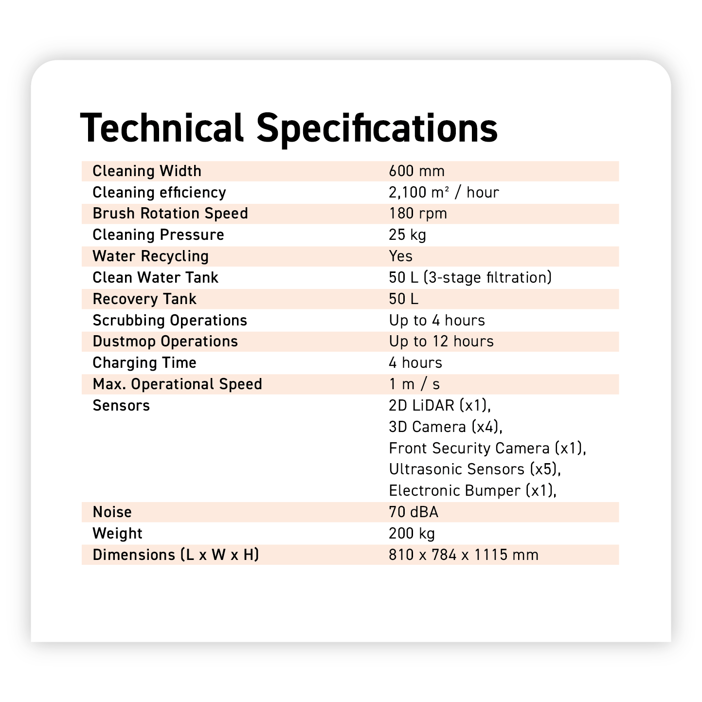 specs – Cleantools Global